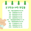 전국 조경학과 대학 리스트 순위 Ft 경쟁률 취업률 네이버 블로그